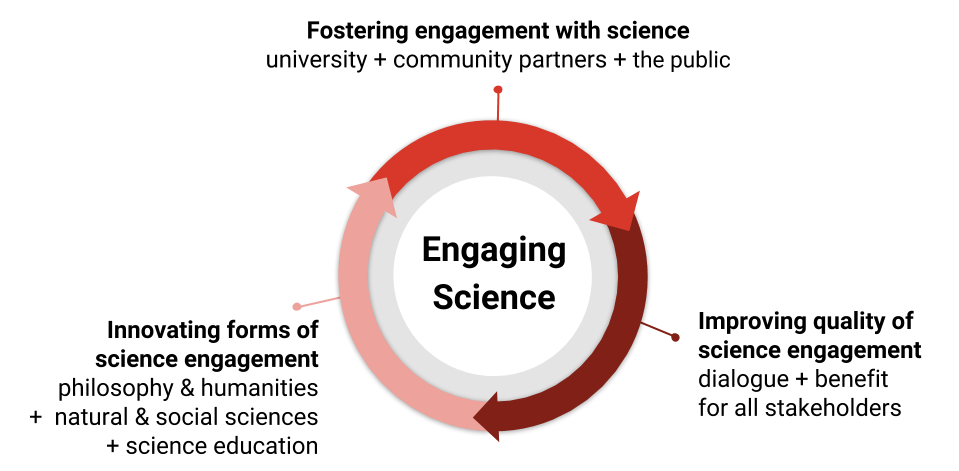 centeraims – UC Center for Public Engagement with Science
